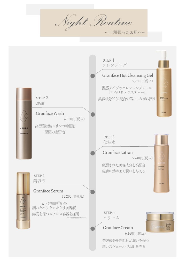 4BPRO Granface Series 販売POP | NBSSHOP カスタマーサイト